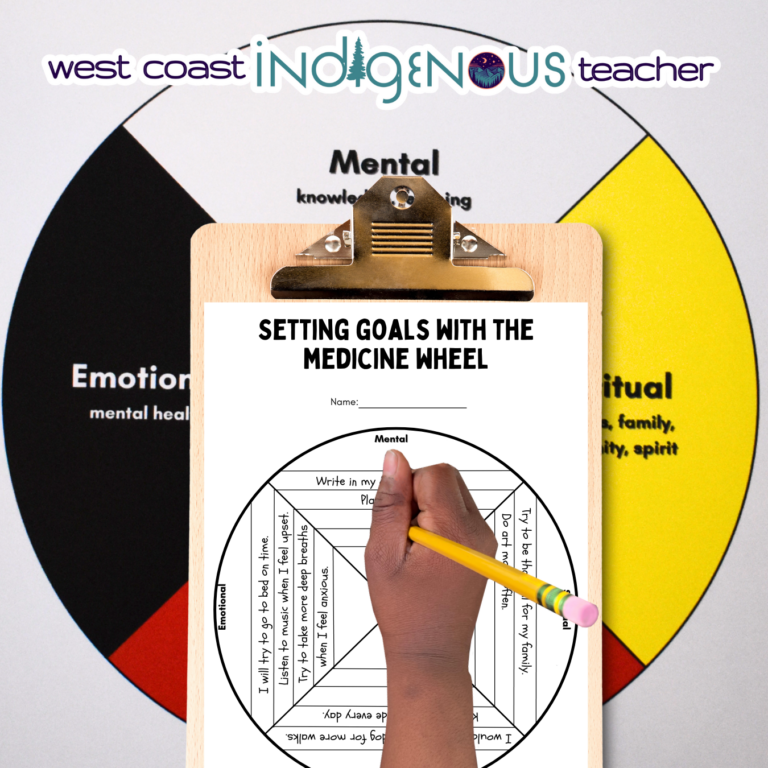 Medicine Wheel Activities for the Classroom - West Coast Indigenous Teacher