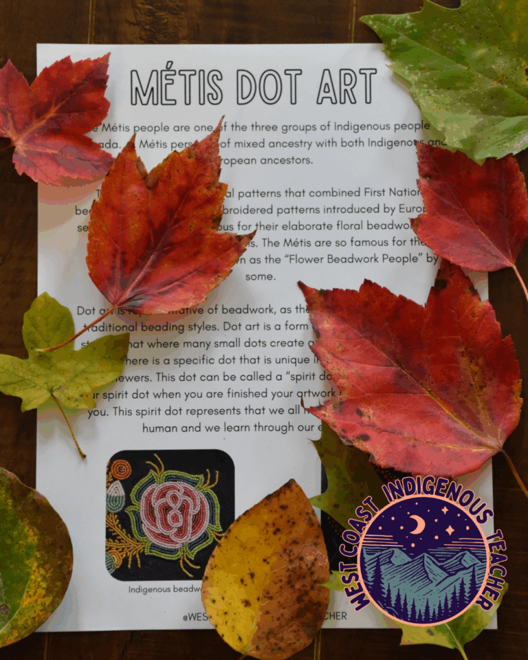 Indigenous Art Canada BUNDLE - First Nations Art - Inuit Art - Métis ...