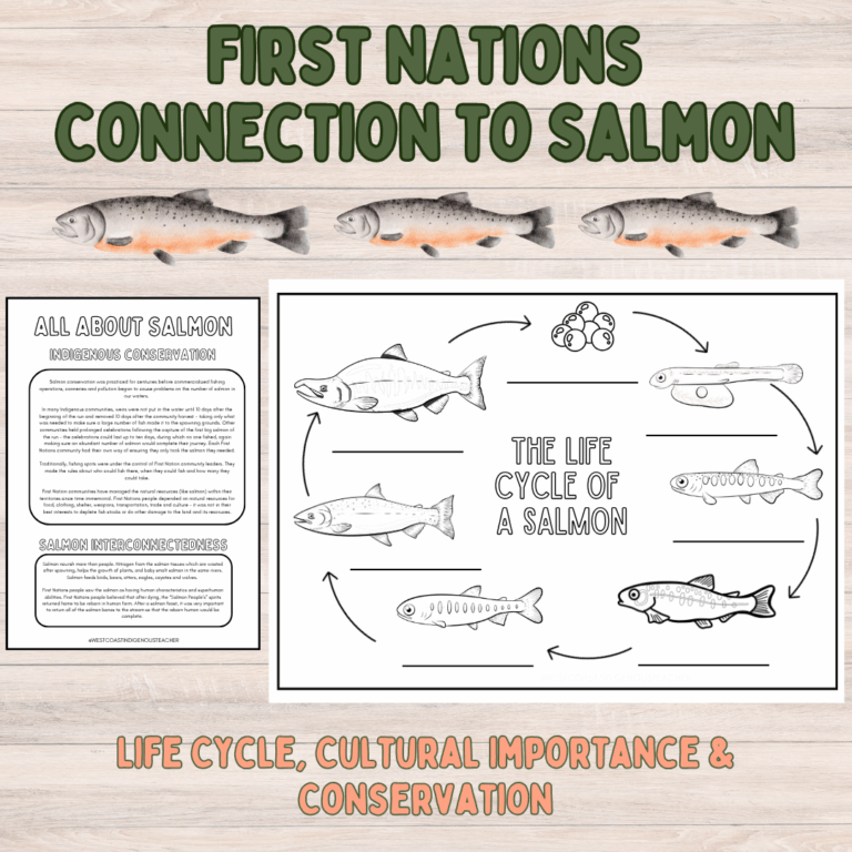 Salmon Life Cycle, First Nations Culture - Indigenous Education - West ...