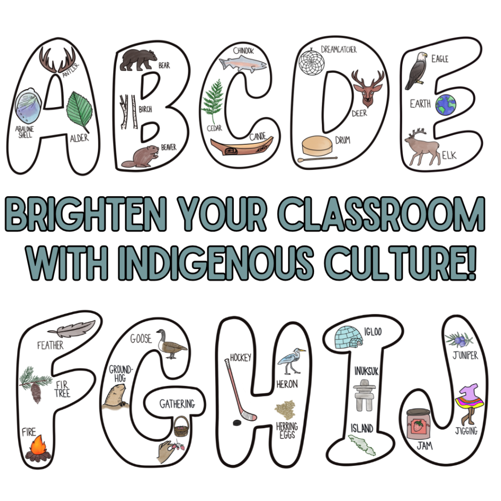 Indigenous Art Alphabet Posters - Indigenous Classroom Decor - West ...